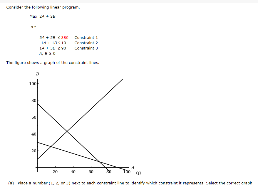 Solved Consider the following linear program. Max 2A + 3B | Chegg.com