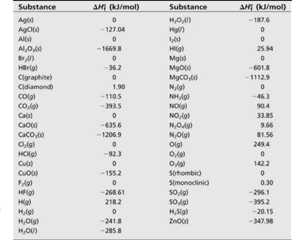 Solved 254.9 grams of solid aluminium oxide, Al2O3, are | Chegg.com