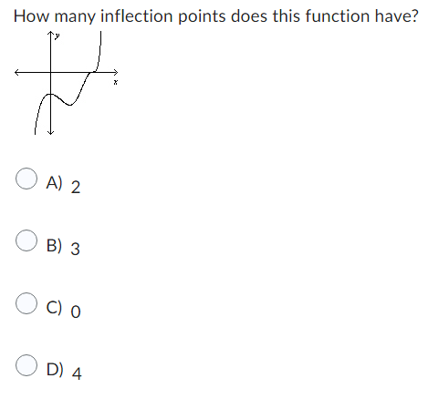 Solved How many inflection points does this function have? | Chegg.com
