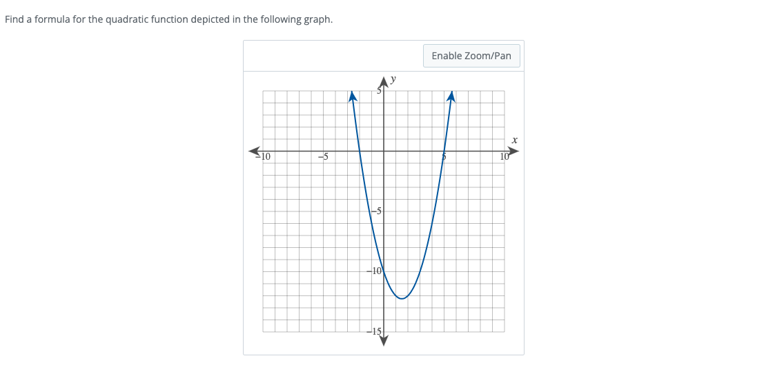 Solved Find a formula for the quadratic function depicted in | Chegg.com