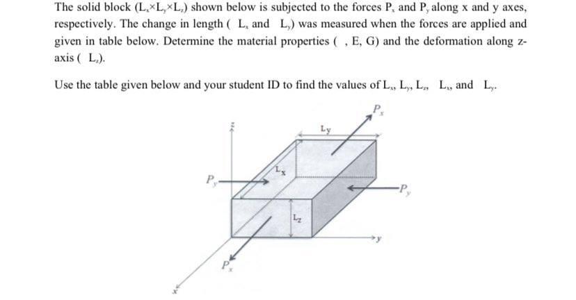 Solved The solid block (Lx×Ly×Lz) shown below is subjected | Chegg.com
