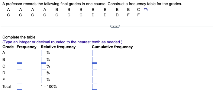 Solved Complete the table. | Chegg.com