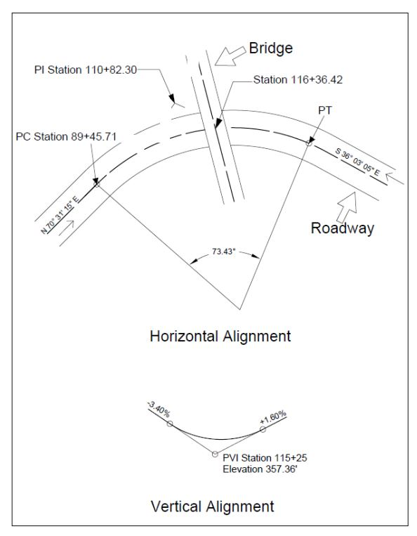 Solved As shown in the following figure, a two-lane highway | Chegg.com