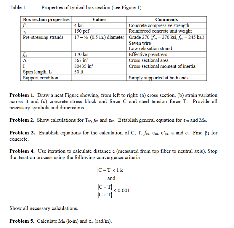 Solved Ultimate Strength and Curvature of a Typical Box | Chegg.com
