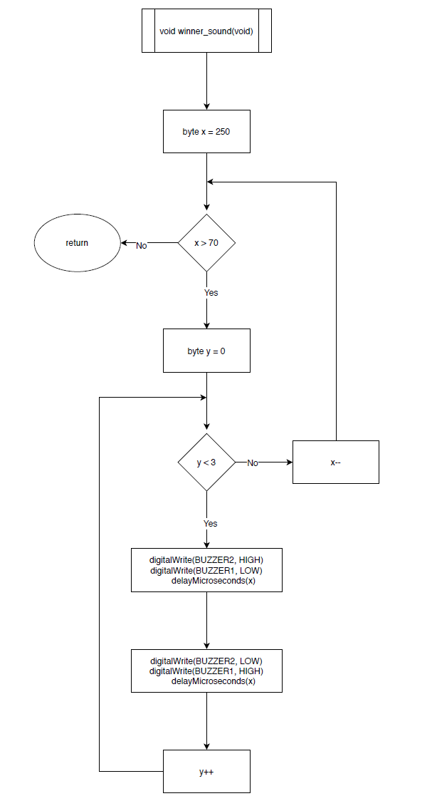 Solved Hi, I need help. I have filled up my code with what i | Chegg.com