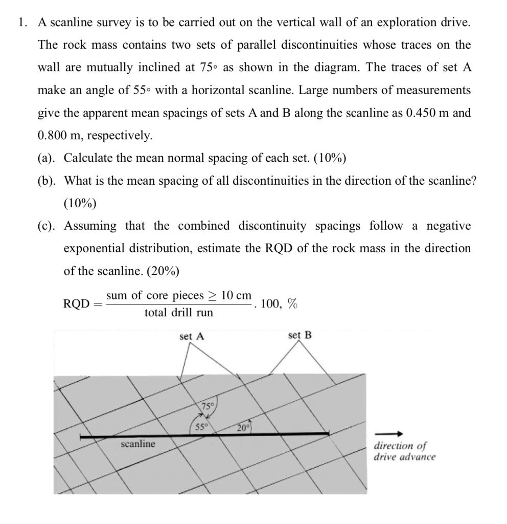 Solved 1 A Scanline Survey Is To Be Carried Out On The 