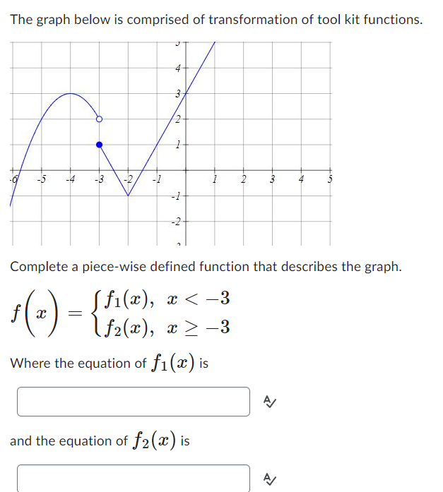 Solved The graph below is comprised of transformation of | Chegg.com