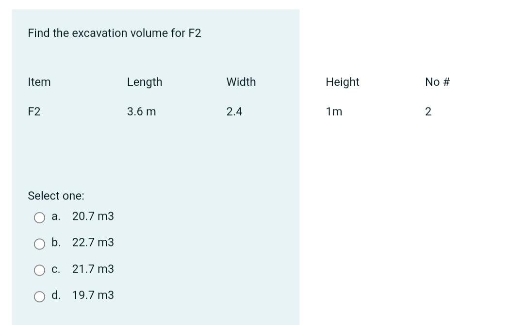 Solved Find the excavation volume for F2 Item Length Width | Chegg.com