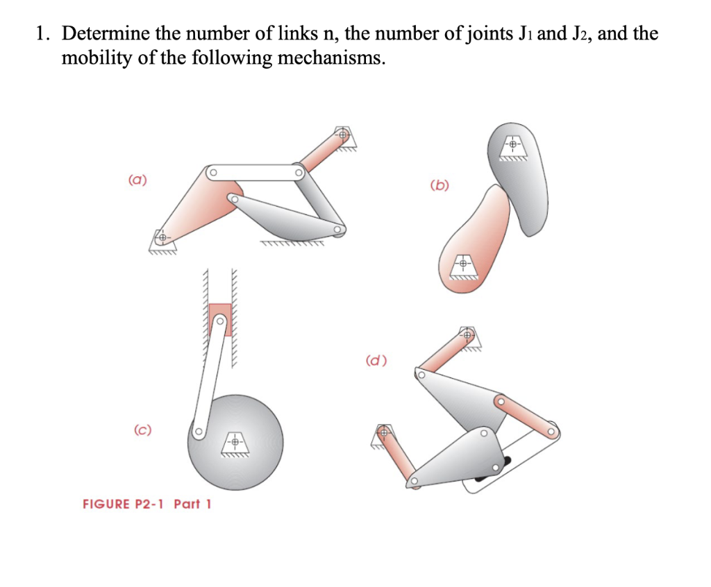 Solved 1. Determine the number of links n, the number of | Chegg.com
