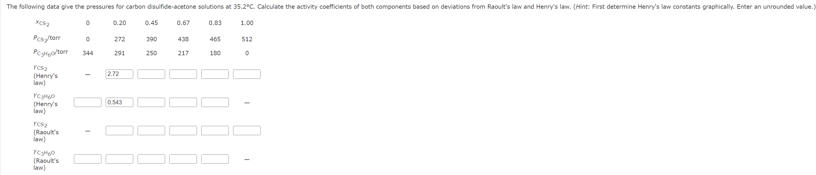 Solved xCS2PCS2 /torr PC3H6O /torr γCS2 (Henry’s law) | Chegg.com