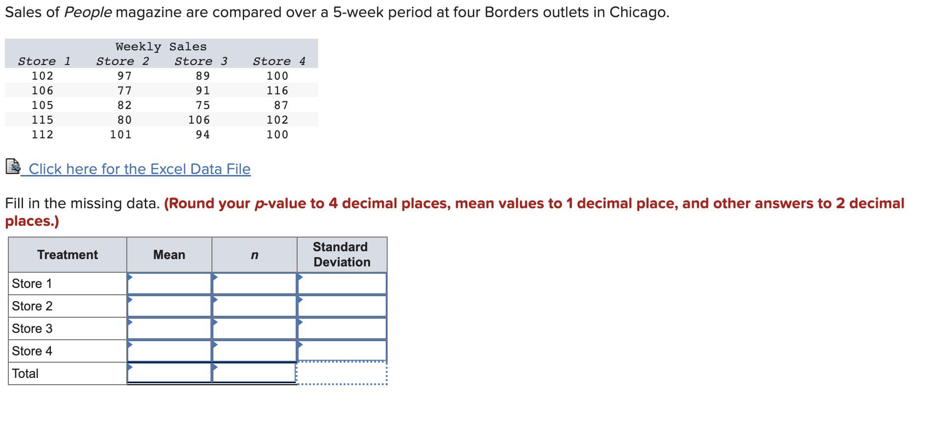 Solved Click here for the Excel Data File Fill in the | Chegg.com