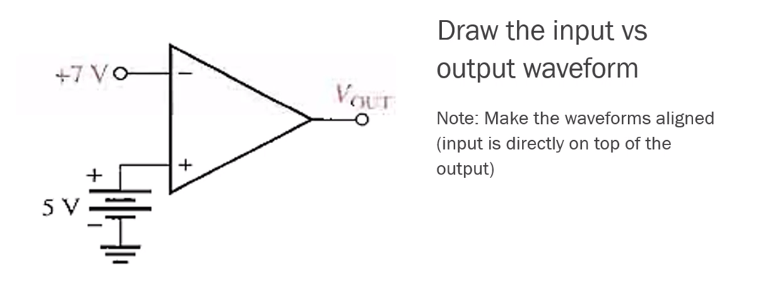 Solved Draw the input vs output waveform +7 Vo VOUT Note: | Chegg.com