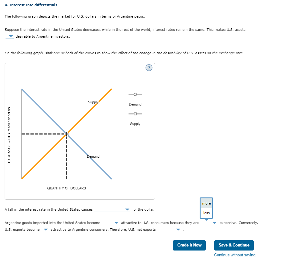 Solved 4. Interest rate differentials The following graph | Chegg.com