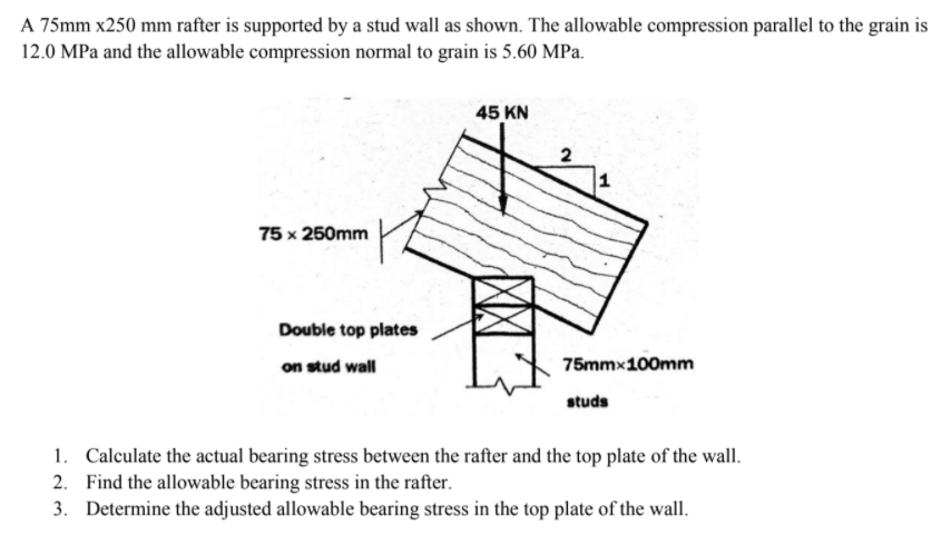 Solved A 75mm x250 mm rafter is supported by a stud wall as | Chegg.com
