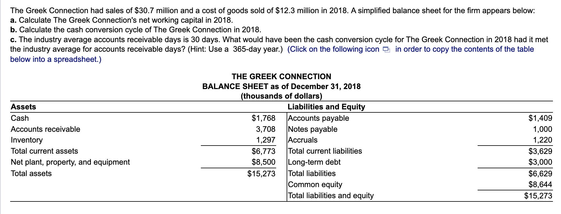 Solved The Greek Connection had sales of $30.7 million and a | Chegg.com