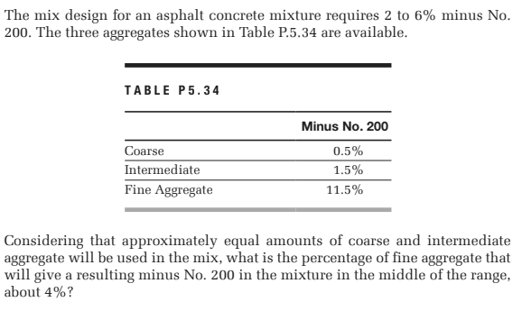 Solved The mix design for an asphalt concrete mixture | Chegg.com