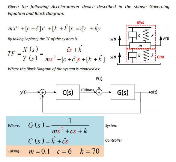 Simplified Accelerometer Functional Block Diagram Accelerome