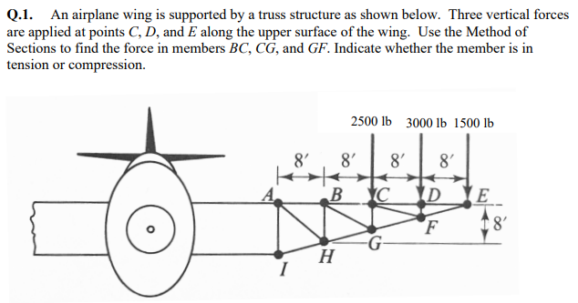 Solved Q.1. An airplane wing is supported by a truss | Chegg.com