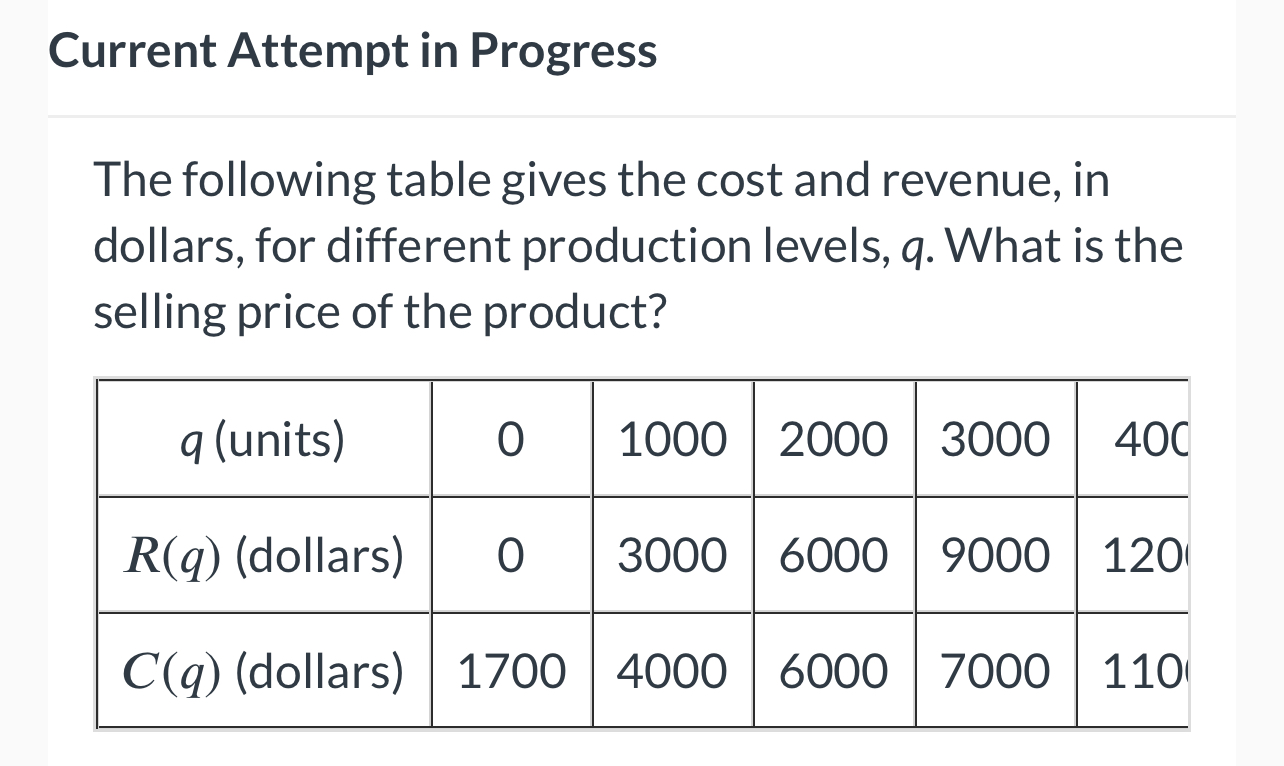 Solved The following table gives the cost and revenue, in | Chegg.com