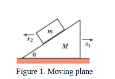 Solved 1. A block of mass m is held motionless on a | Chegg.com