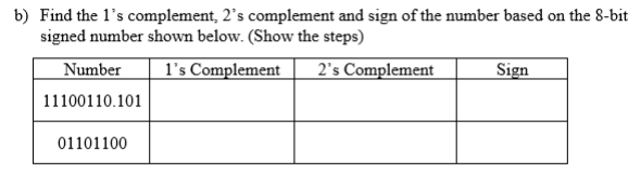 Solved Find the 1's complement, 2's complement and sign of | Chegg.com