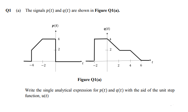 Solved Qi (a) The signals p(t) and qt) are shown in Figure | Chegg.com