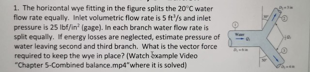 Solved 1. The horizontal wye fitting in the figure splits | Chegg.com