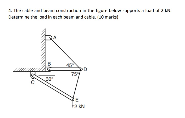 Solved 4. The cable and beam construction in the figure | Chegg.com