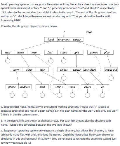 Most operating systems that support a file system | Chegg.com