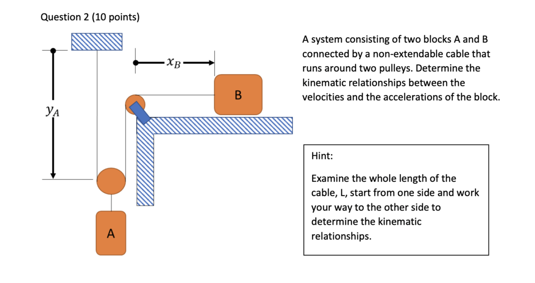 Solved Question 2 (10 points) A system consisting of two | Chegg.com