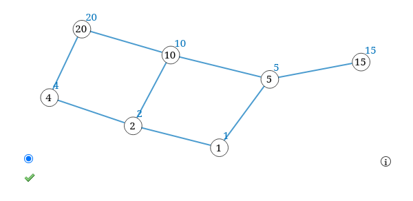 Solved Consider the "divides" relation on each of the | Chegg.com