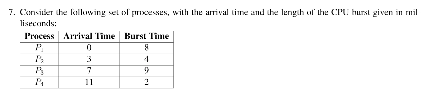 Solved 7. Consider the following set of processes, with the | Chegg.com