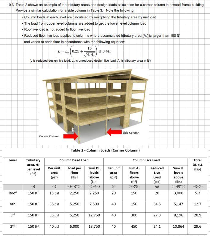 Solved 10.3 Table 2 shows an example of the tributary areas | Chegg.com