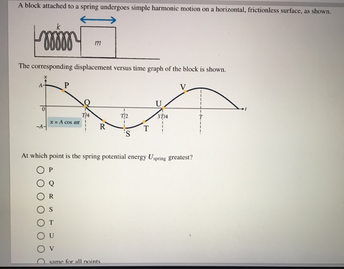 Solved A block attached to a spring undergoes simple | Chegg.com