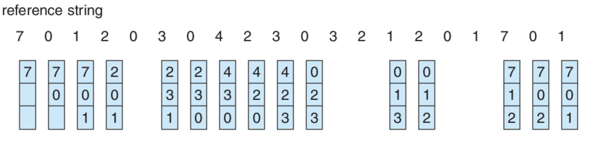 Solved Is this reference string: A) FIFO (First-in, | Chegg.com
