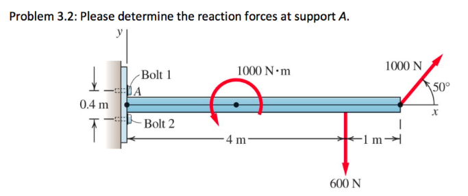 Solved Problem 3.2: Please determine the reaction forces at | Chegg.com