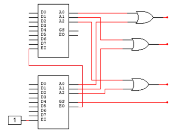 Solved For the given cascaded active high encoder, if | Chegg.com