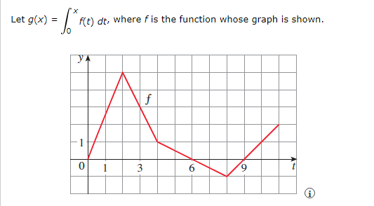 Solved Let g(x)=∫0xf(t)dt, where f is the function whose | Chegg.com