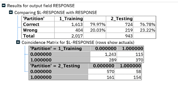 Solved Cace Proreccinn Summarv Stepwise Method: Backward | Chegg.com