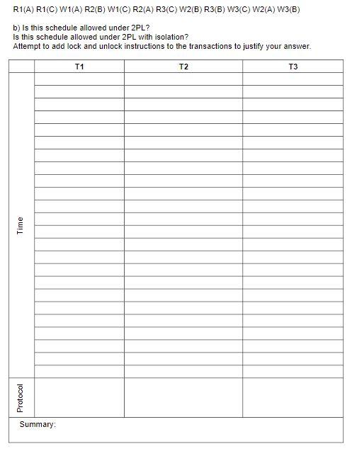 Consider The Following Concurrent Execution Of 