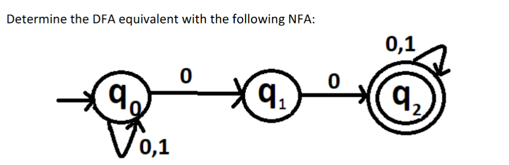 Solved Determine the DFA equivalent with the following NFA: | Chegg.com
