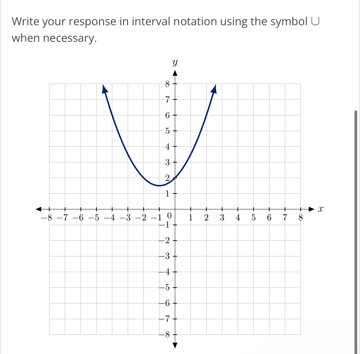 Write your response in interval notation using the | Chegg.com