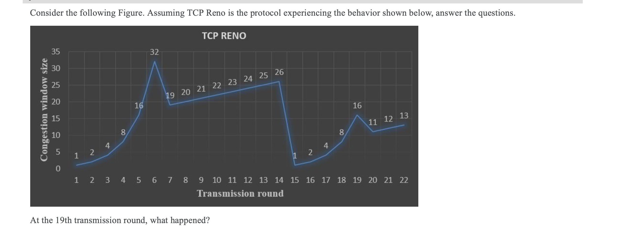 Solved What is the value of ssthresh at the 7th | Chegg.com