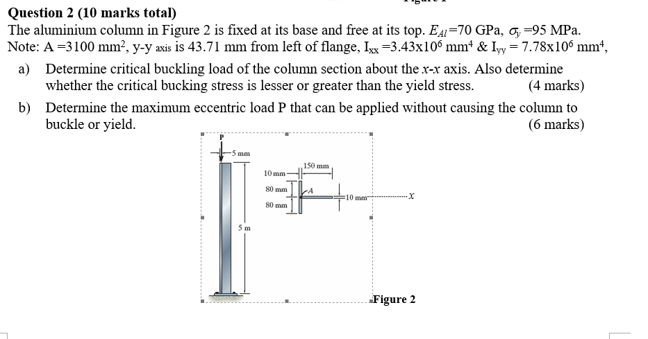 Solved Question 2 (10 marks total) The aluminium column in | Chegg.com