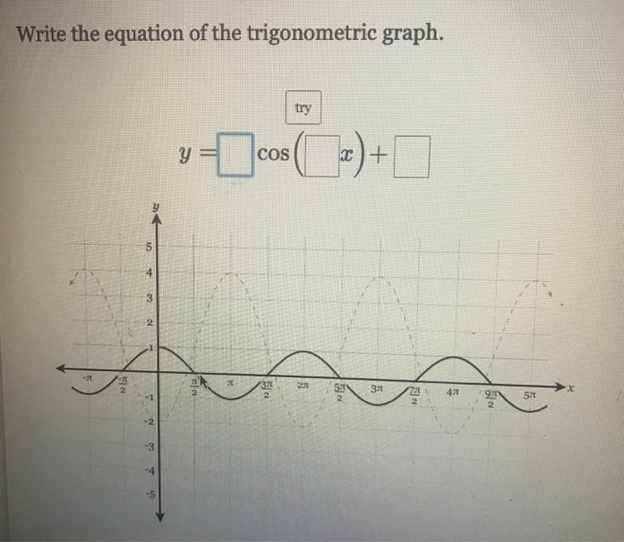 Solved Write the equation of the trigonometric graph. try | Chegg.com