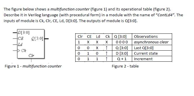 Solved The figure below shows a multifunction counter | Chegg.com