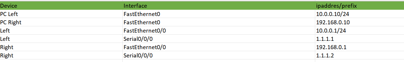 Solved Consider the network available in Figure 2 (above). | Chegg.com
