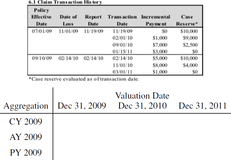 6.1 Claim Transaction History Policy Effective Date | Chegg.com