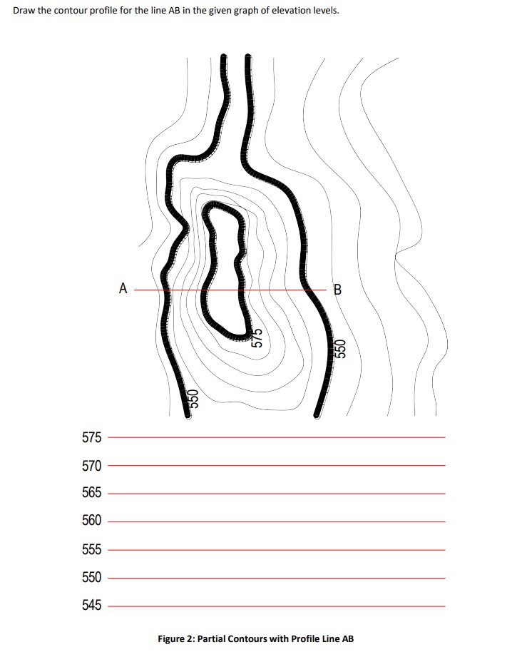 Solved Draw the contour profile for the line AB in the given | Chegg.com