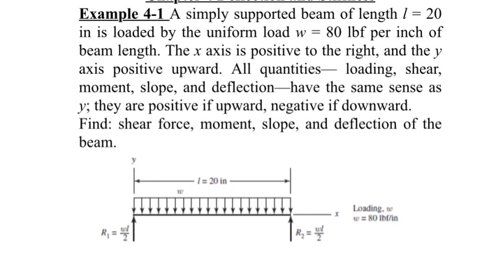 Solved Example 4-1 A simply supported beam of length l = 20 | Chegg.com